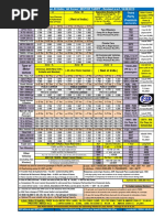 New India All Mediclaim Policy Premium Chart-1 | PDF | Insurance ...
