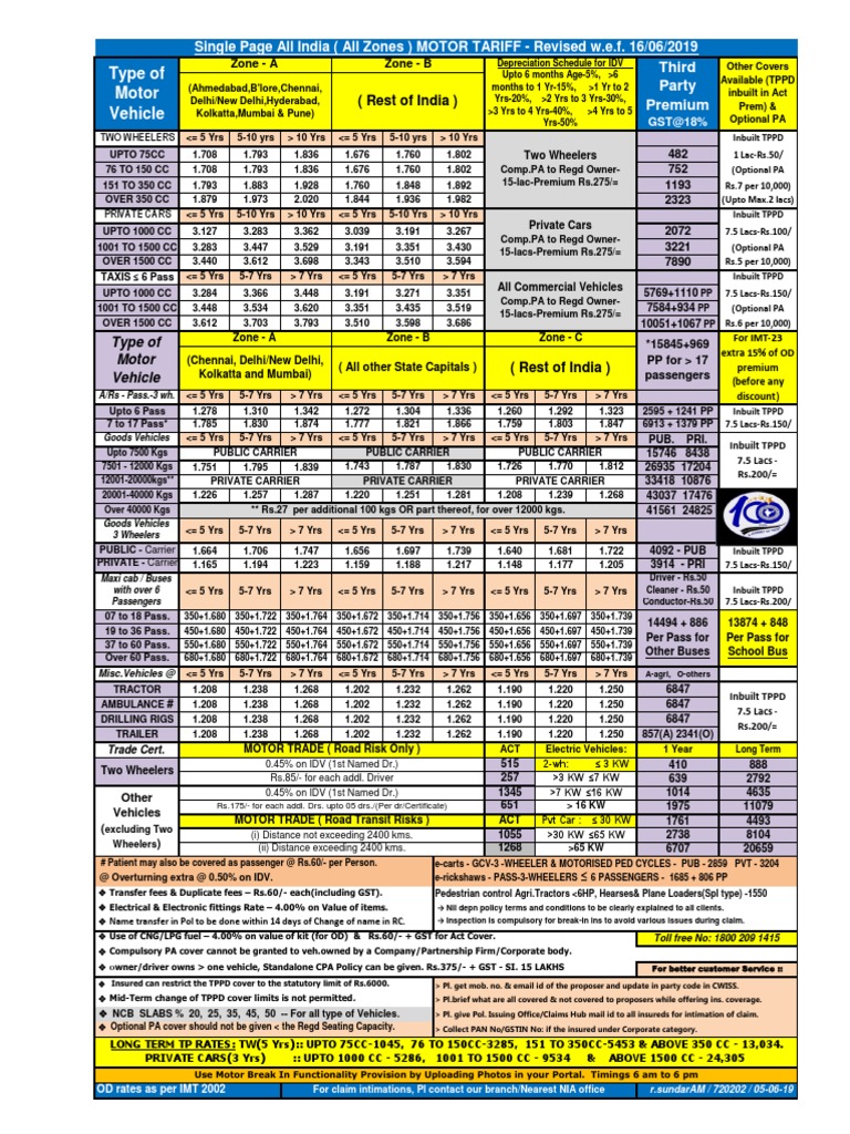 Motor Tariff Wef 16-06-2019 | PDF