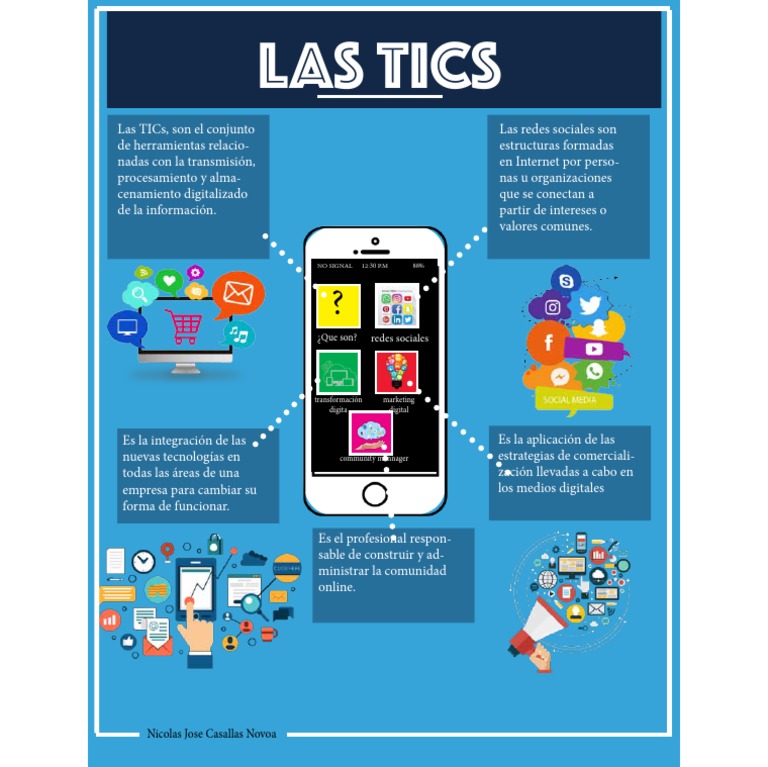 Infografia Tics | PDF