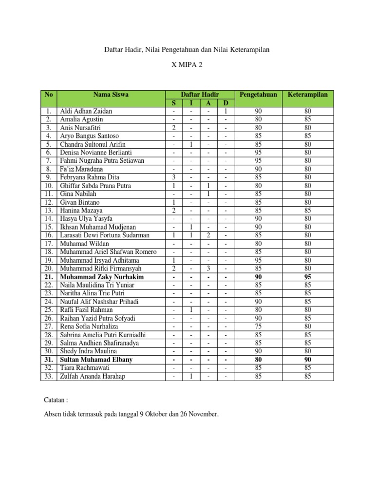 Daftar Hadir Dan Nilai | PDF