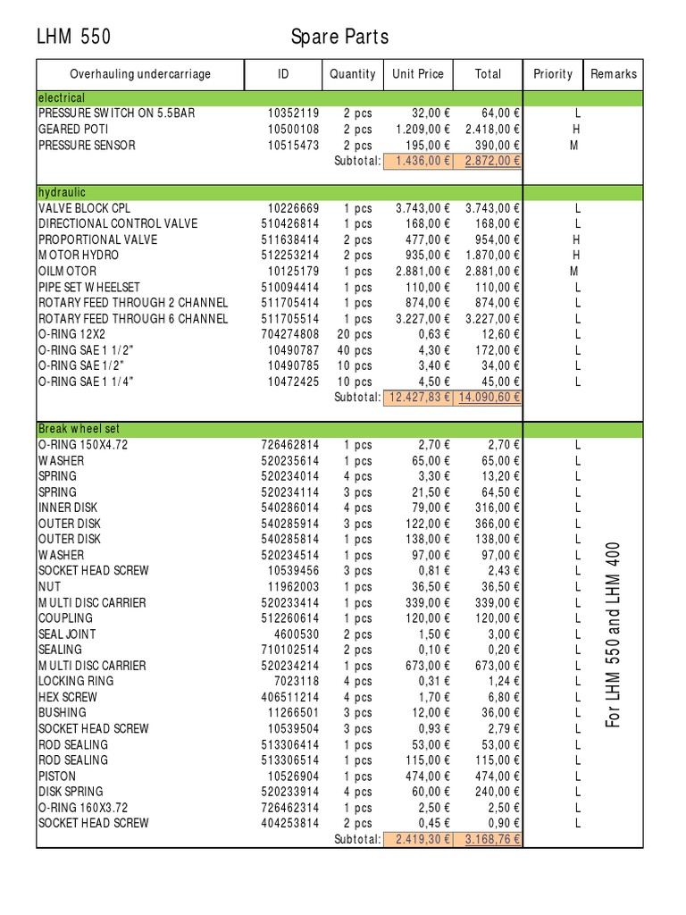 Appendix A - Recommended Spares List | PDF