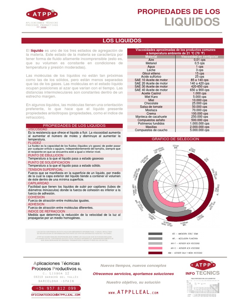Propiedades de Los Liquidos | PDF Propiedades de Los Liquidos | PDF