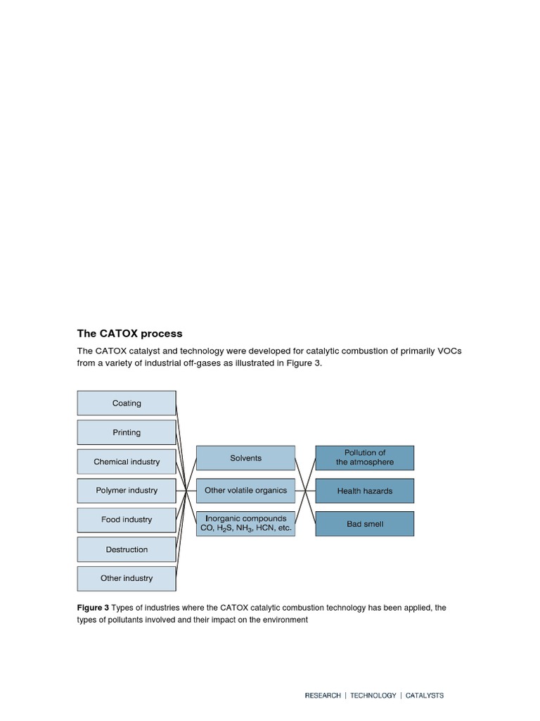 CATOX Process for VOC Combustion | PDF