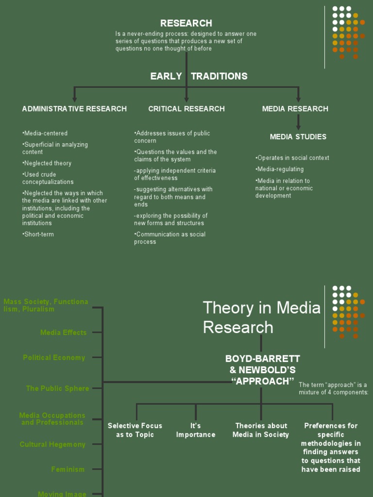 Research: Administrative Research Critical Research Media Research ...