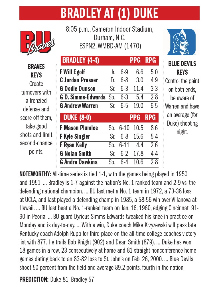 Duke vs. Bradley Game Preview | PDF