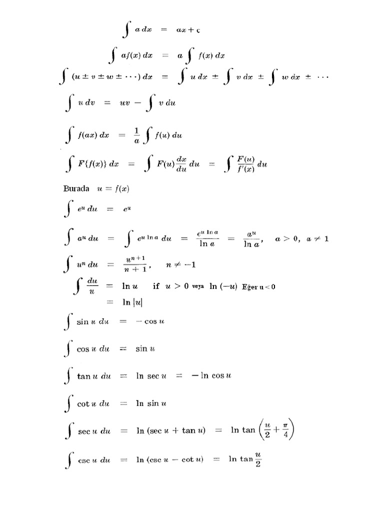 Türev Formülleri & İntegral Formülleri & Trigonometri Formülleri | PDF