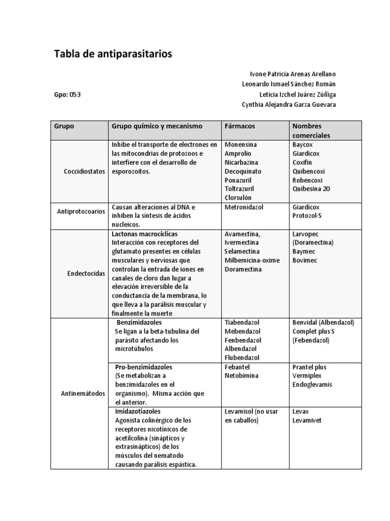 Tabla de Antiparasitarios | PDF