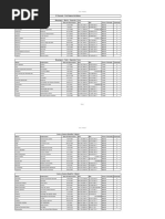 Lista Nome, CPF e Data de Nascimento | PDF