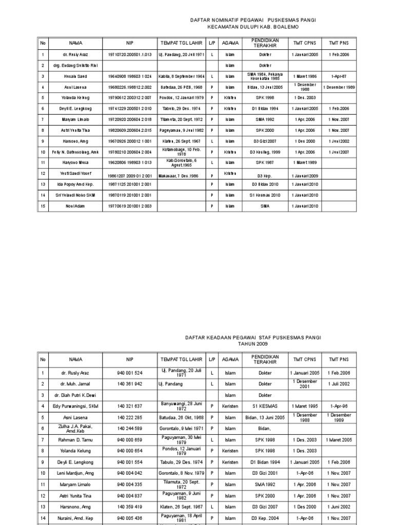 Daftar Nominatif Pegawai | PDF