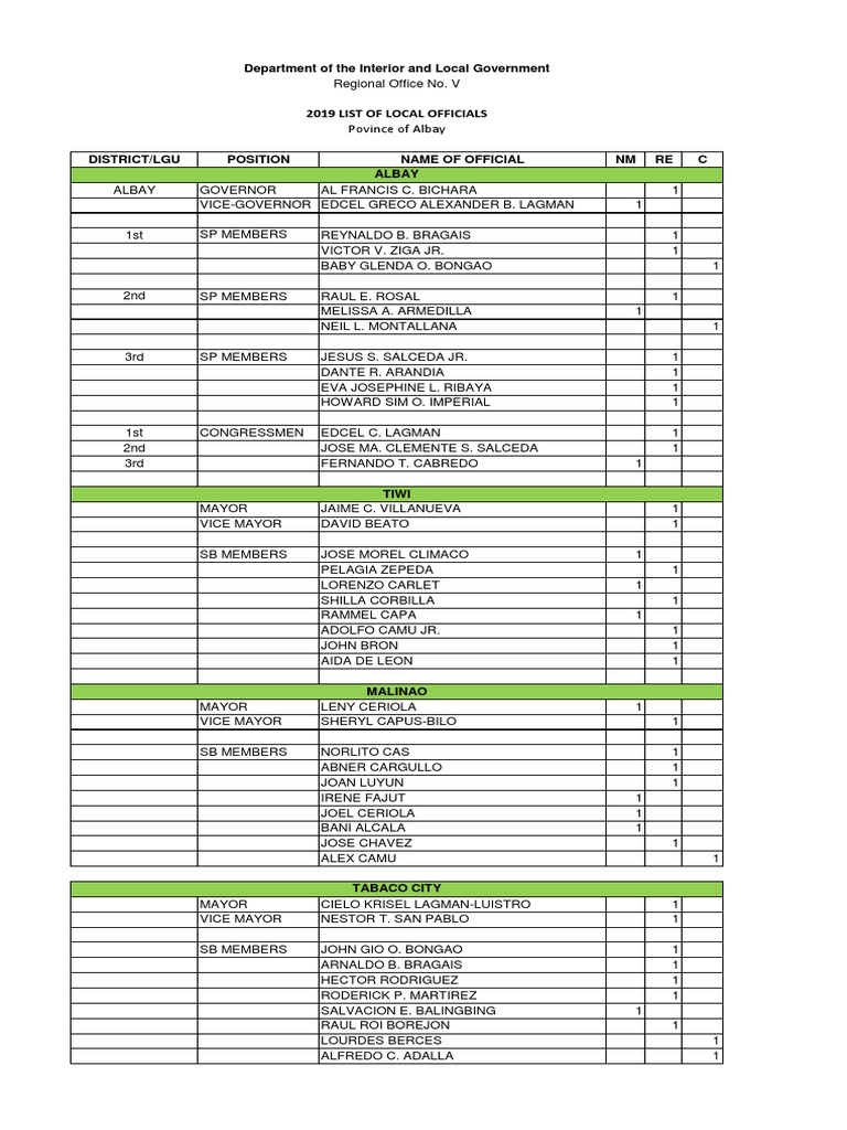R5 Masterlist of Local Officials | PDF | Local Government | Government ...