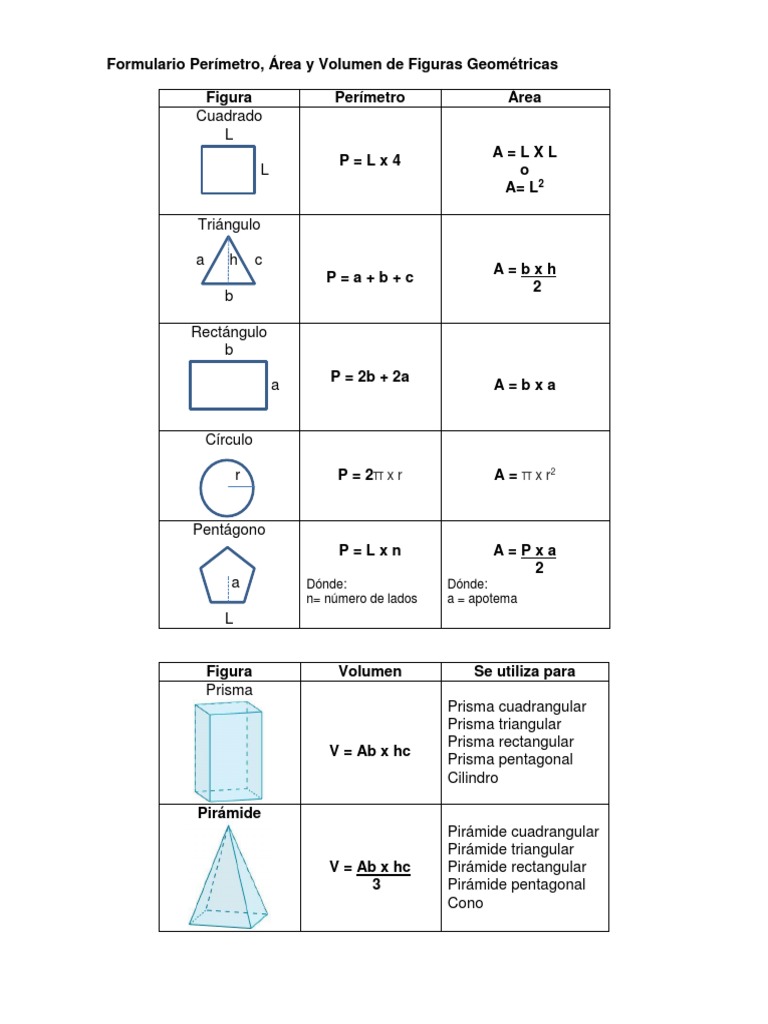 Fórmulas para calcular el perímetro, área y volumen de figuras ...