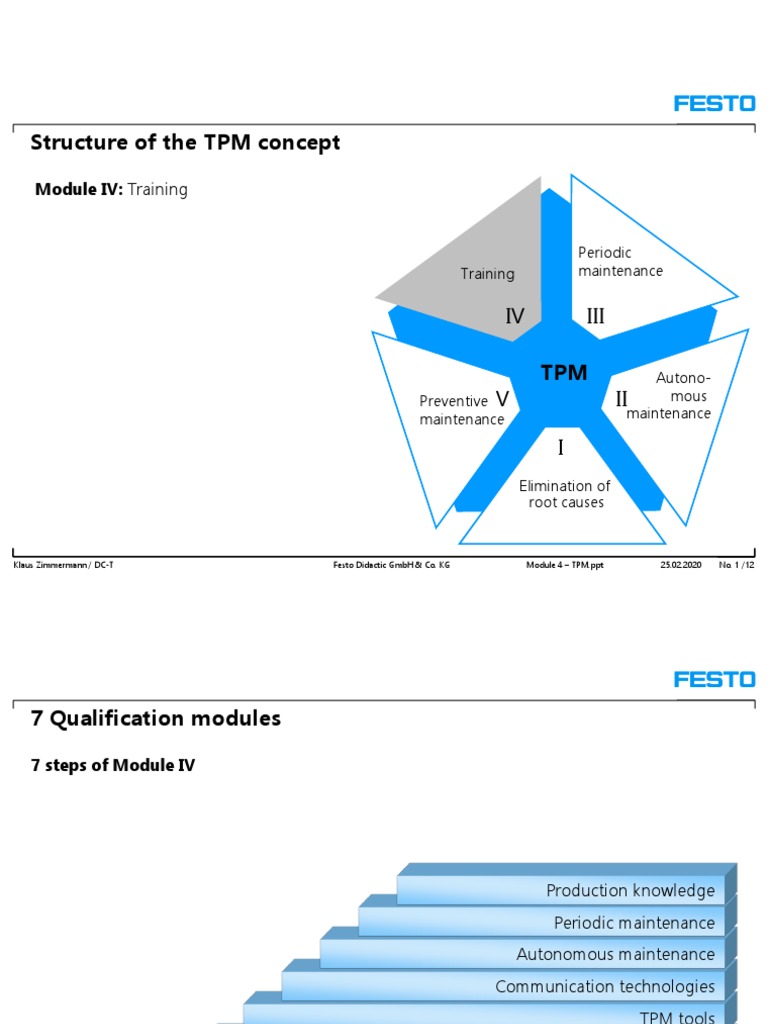 TPM Presentation Material M4 EN 200506 00318722001139490912 | PDF ...