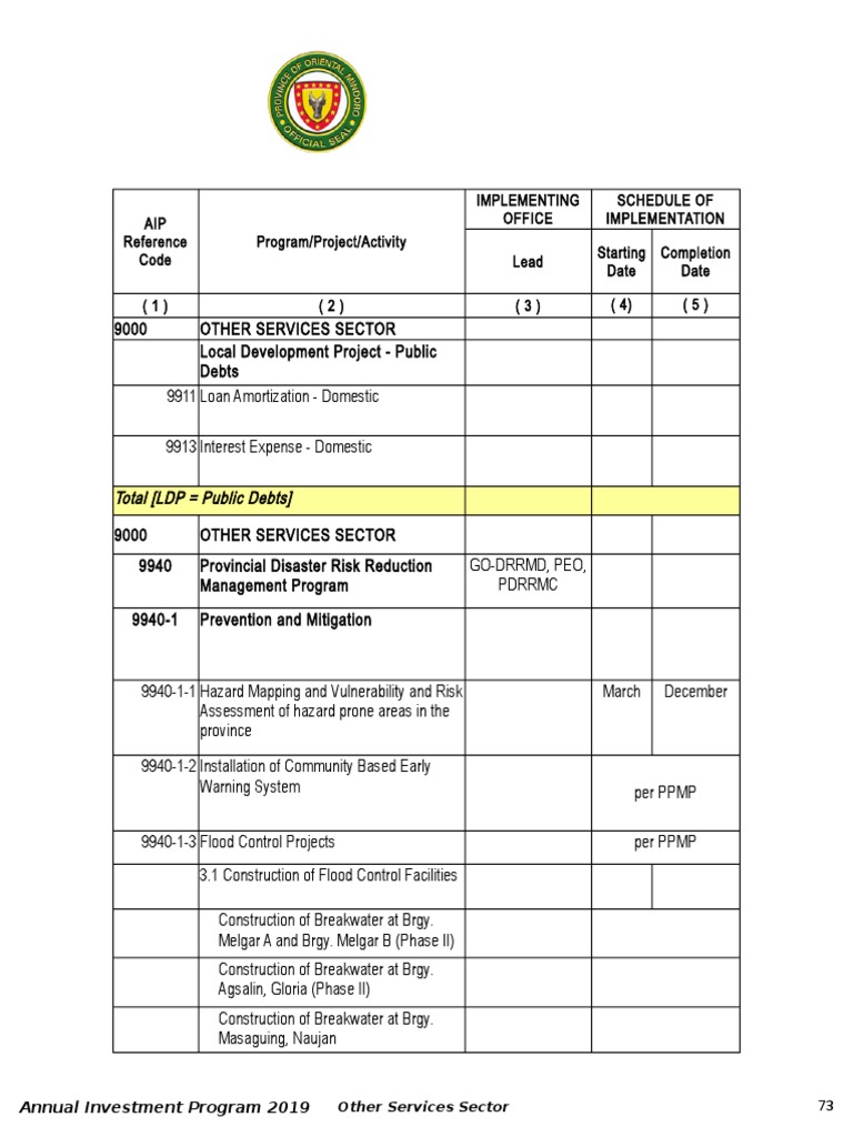 Pdip Template | PDF | Emergency Evacuation | Veterinary Medicine