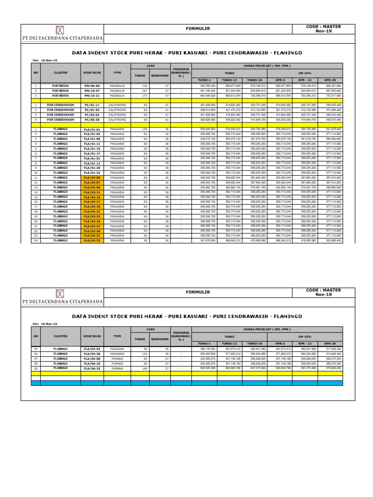 PRICELIST STOK RESIDENSIAL PURI MERAK - PURI KASUARI - PURI CENDRAWASIH ...