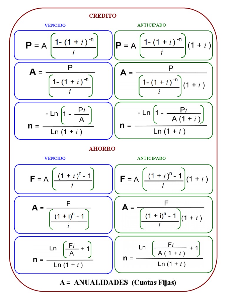 Formulas Anualidades - Gradientes | PDF