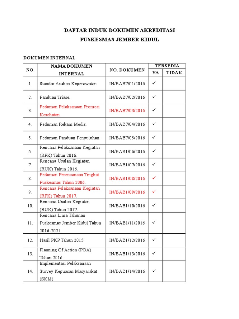 Daftar Induk Dokumen Akreditasi Internal | PDF