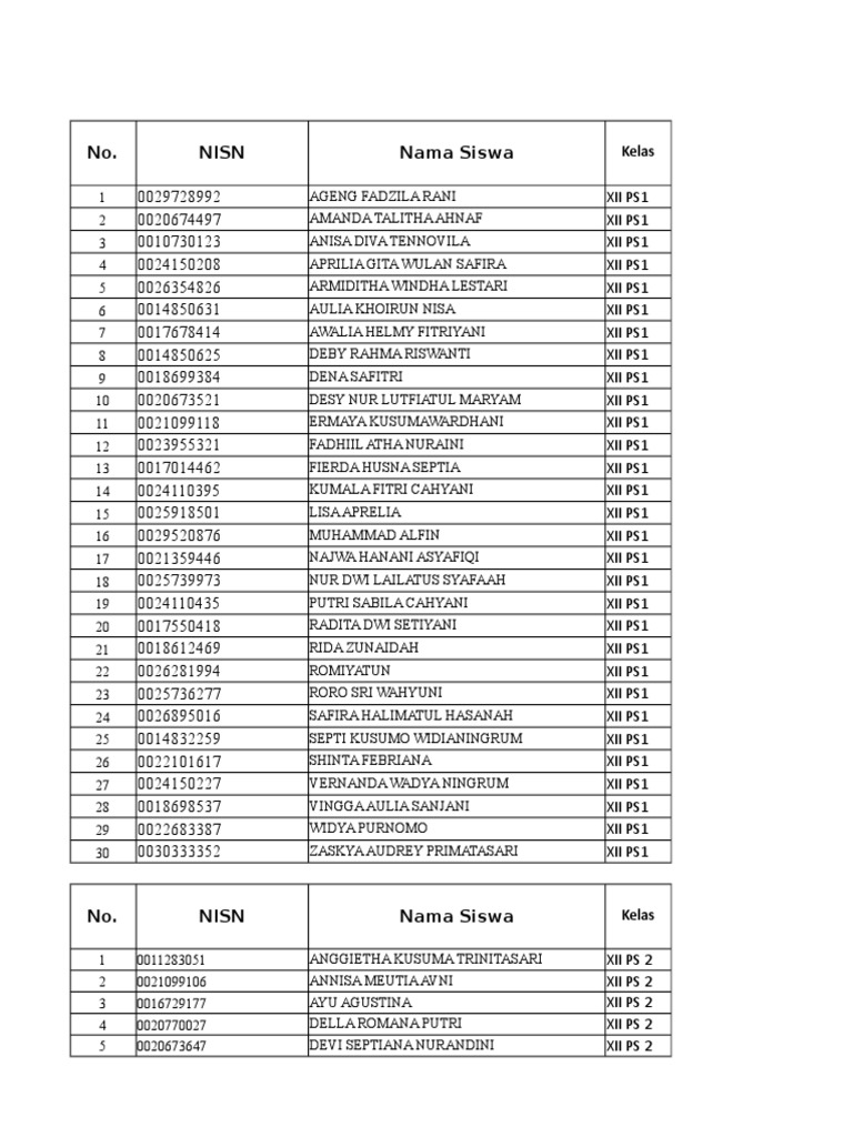 Daftar NISN Kelas XII | PDF