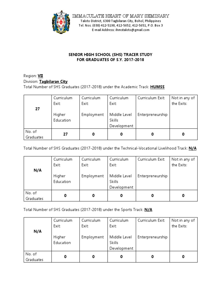 SHS Tracer Study | PDF