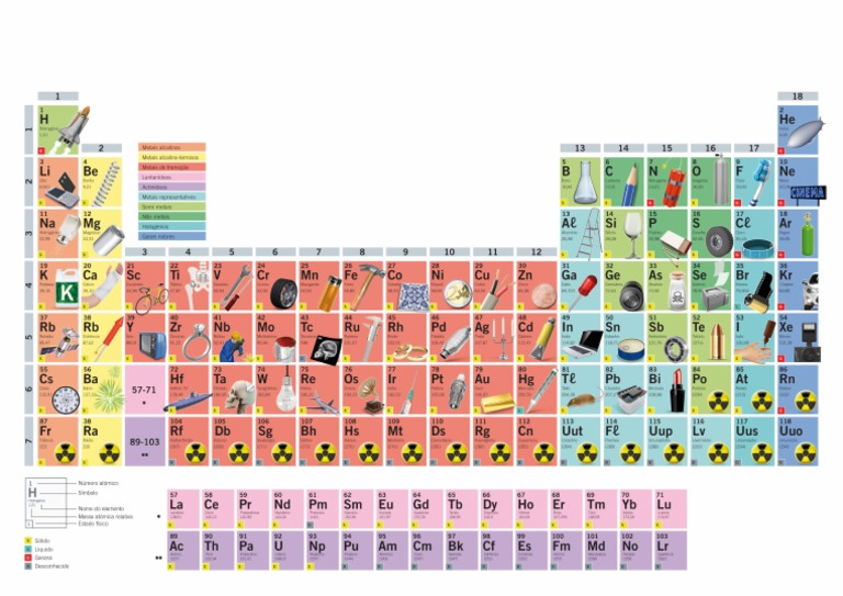 Tabela Periódica Ilustrada | PDF