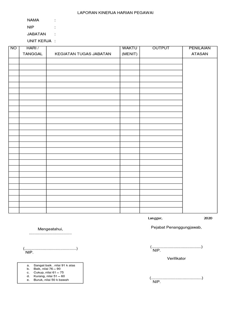 Form Laporan Kinerja | PDF