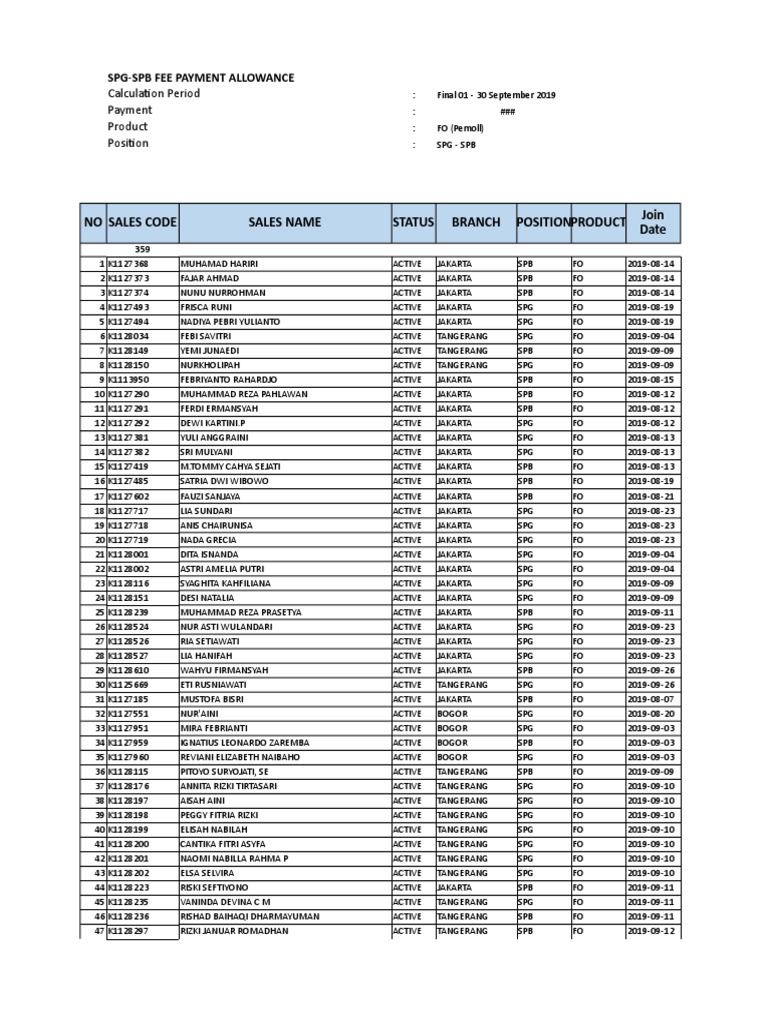 SPG-SPB FEE PAYMENT ALLOWANCE REPORT | PDF