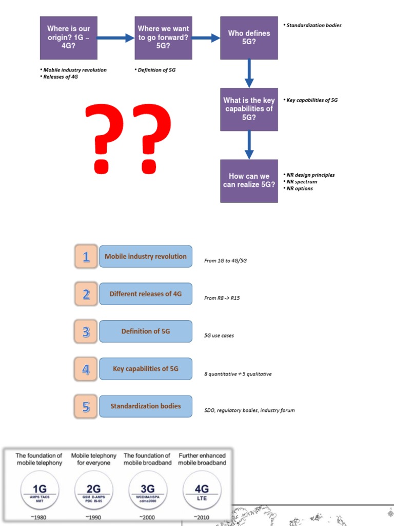 5G Overview | PDF | 4 G | Duplex (Telecommunications)