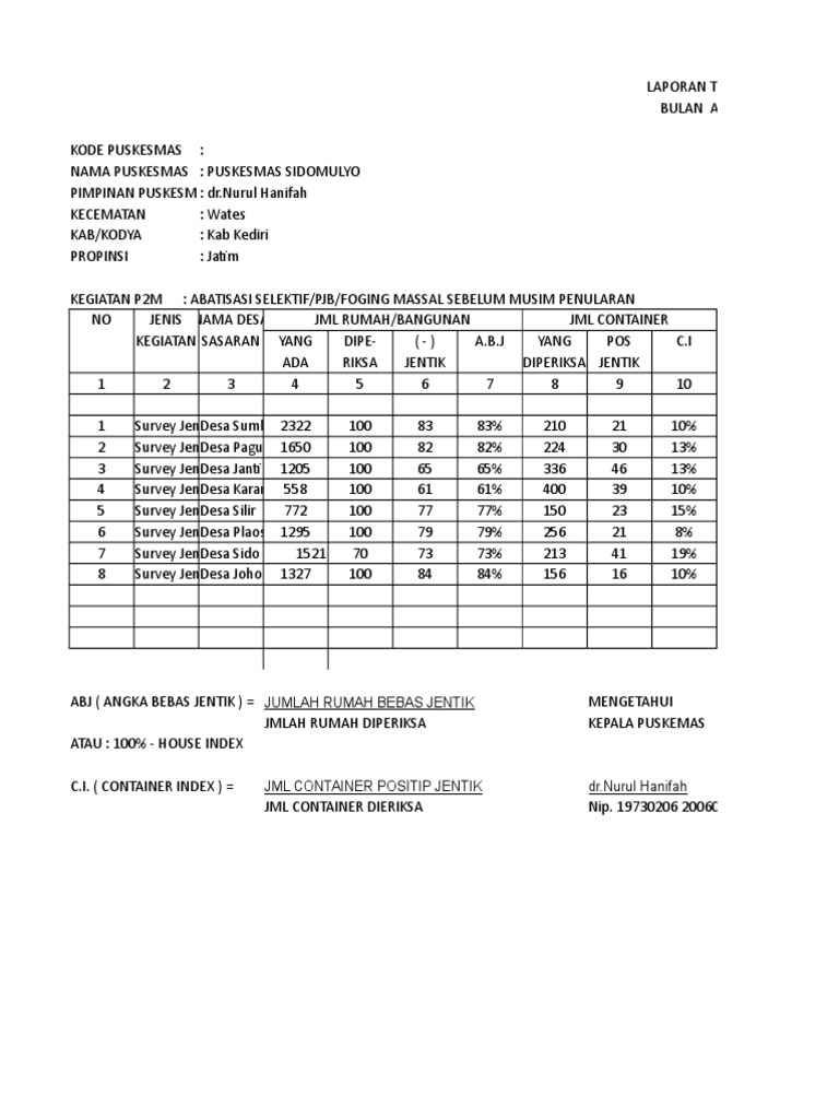 Laporan Tribulan DBD | PDF