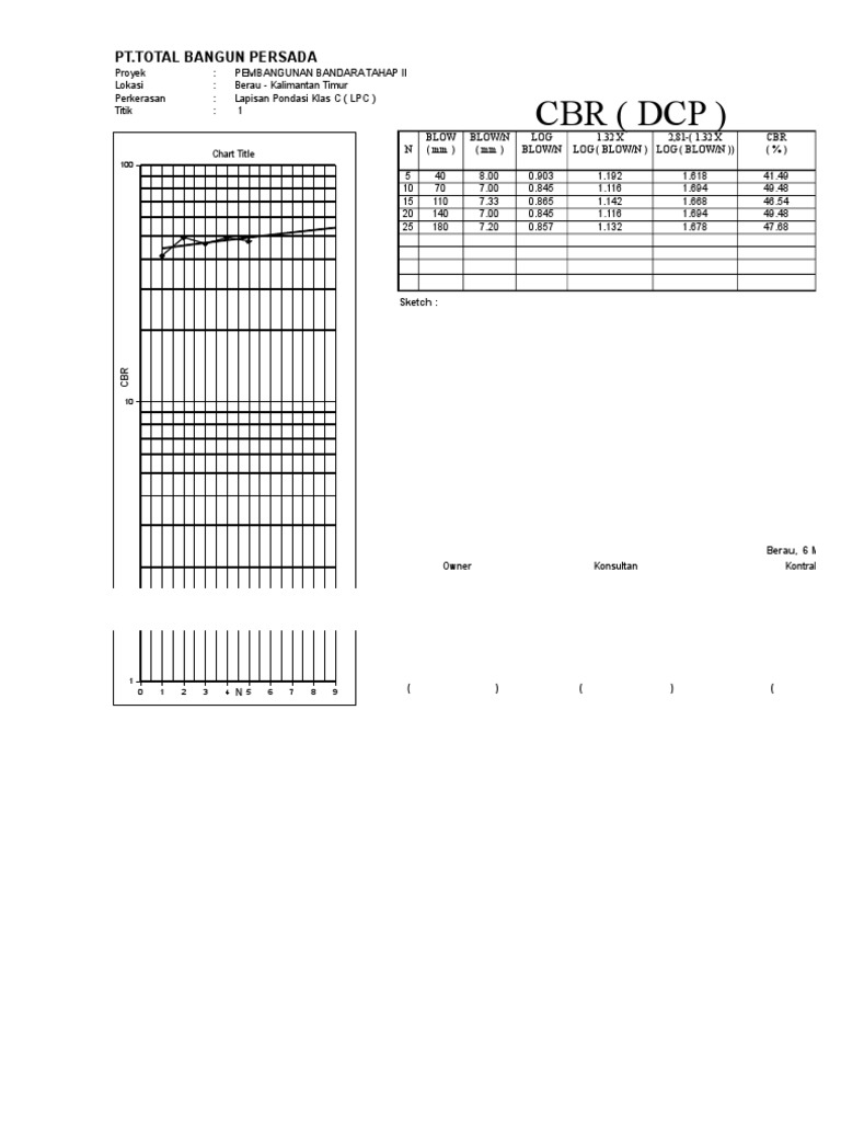 Form Test DCP | PDF