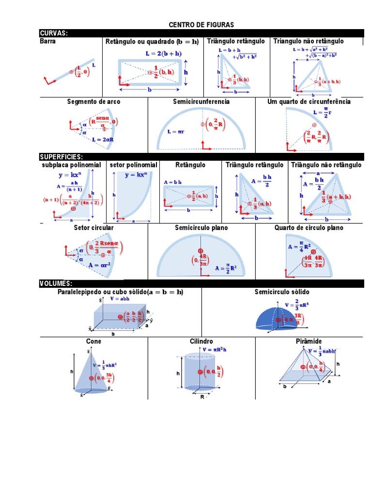 TABELA_DE_CENTRO_DE_FIGURAS_GEOMETRICAS