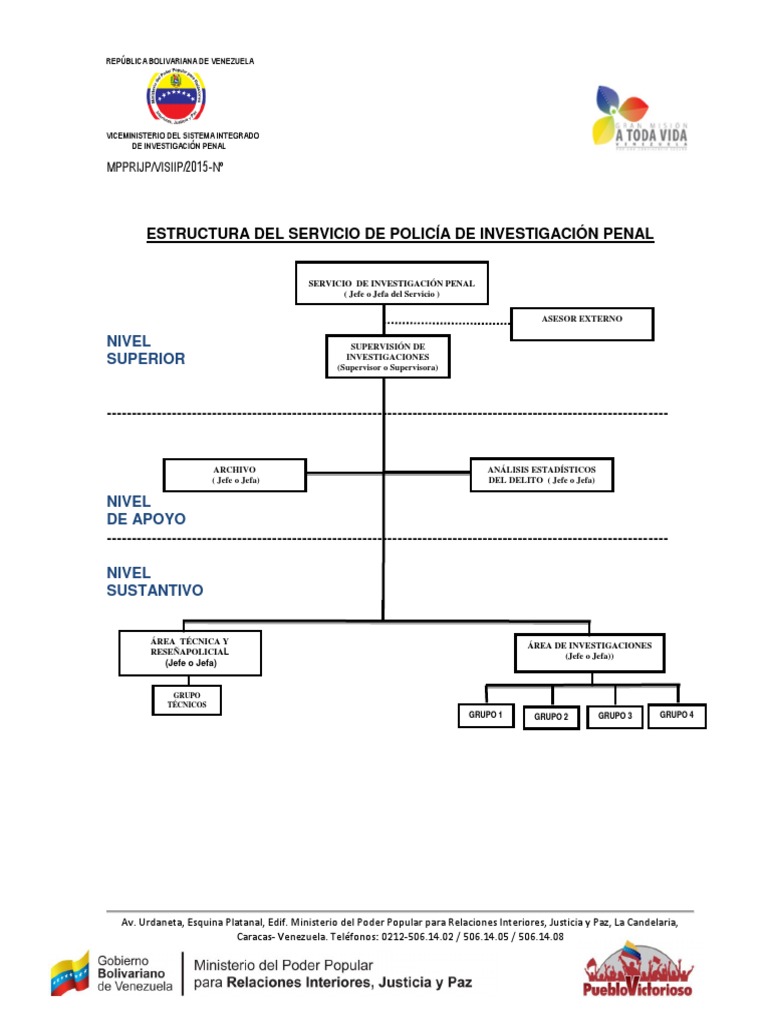 Estructura Organizativa Servicio de Investigacion Penal | PDF | Tecnología