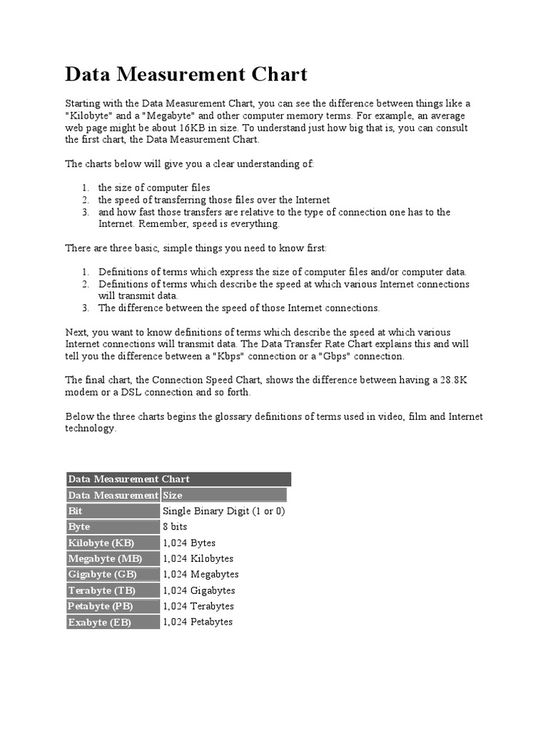Kb Mb Gb Conversion Chart