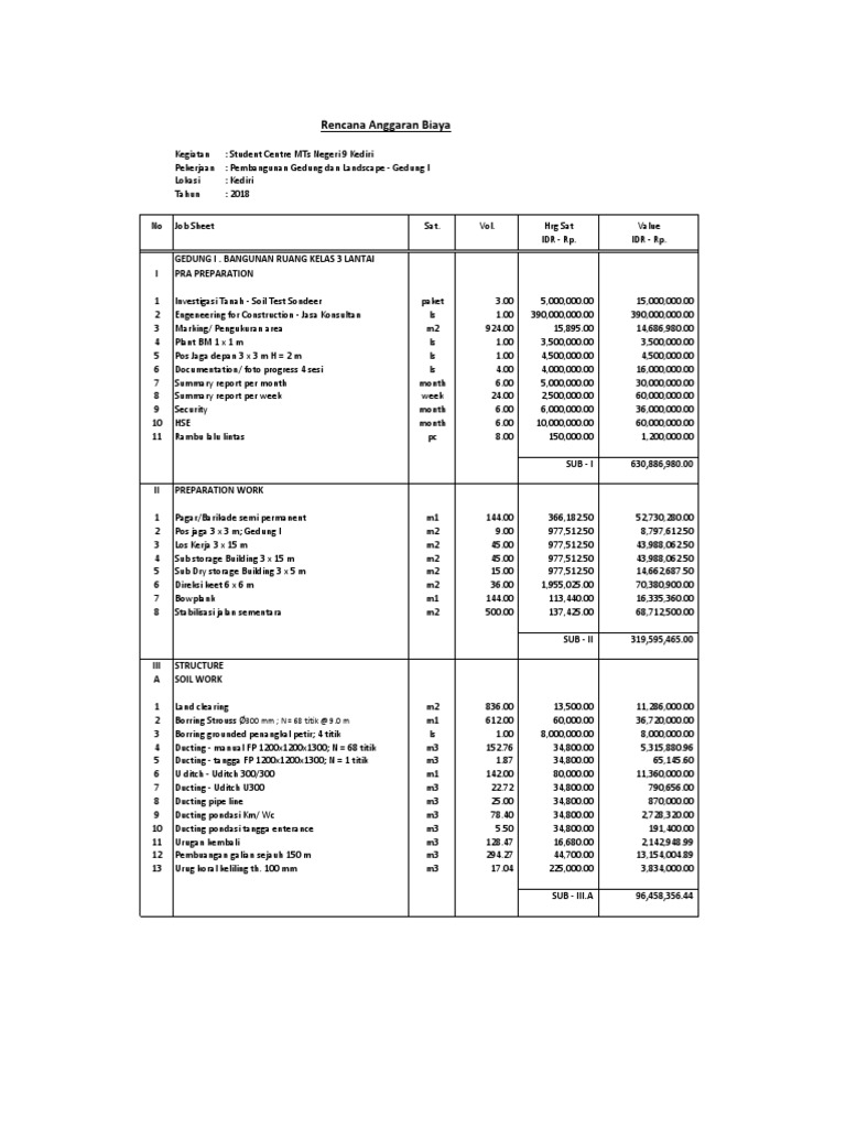 RAB Gedung I - Kelas 3 Lantai | PDF | Structural Engineering ...