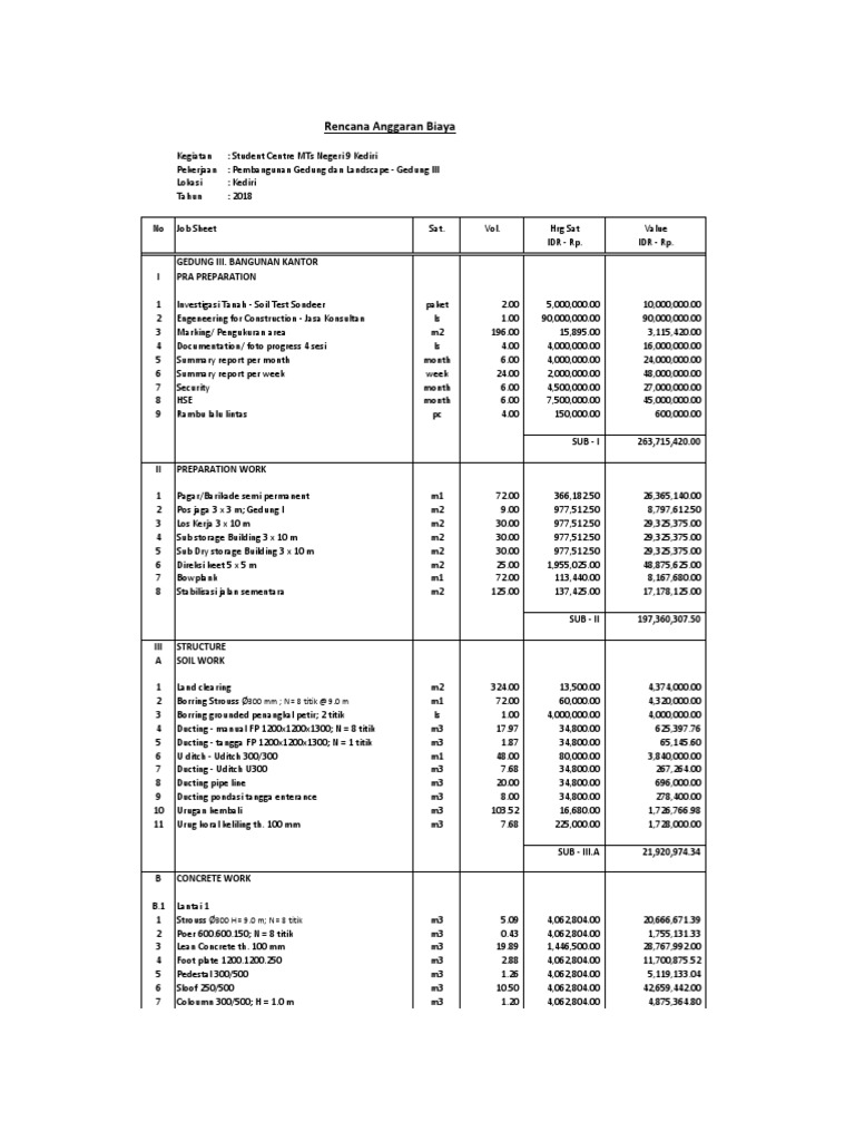 RAB Gedung III - Gedung Kantor | PDF | Components | Building Materials
