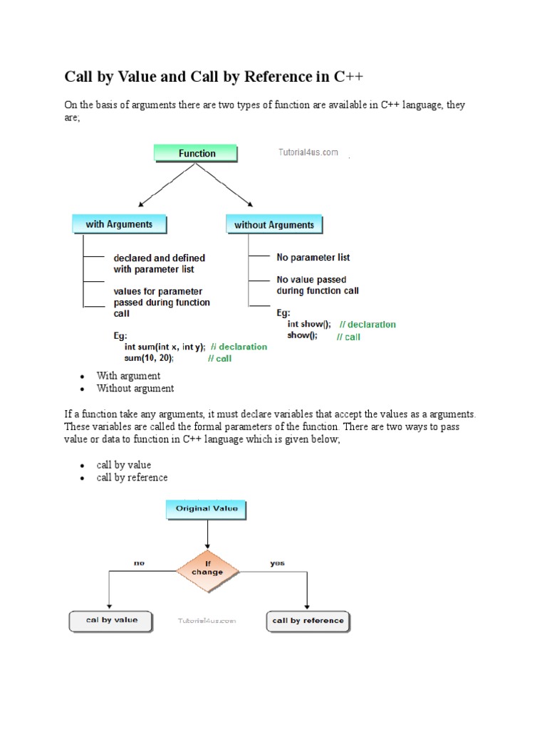 Call by Value and Call by Reference in C | PDF | Parameter (Computer ...