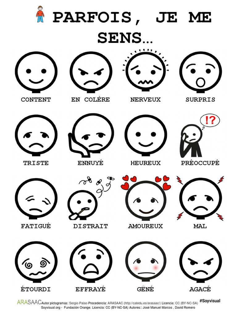 Apprendre A Connaitre Les Emotions Et Les Sentiments PDF | PDF