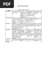 Role Play Rubrics | PDF