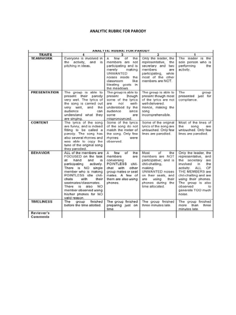 Analytic Rubric For Parody | PDF