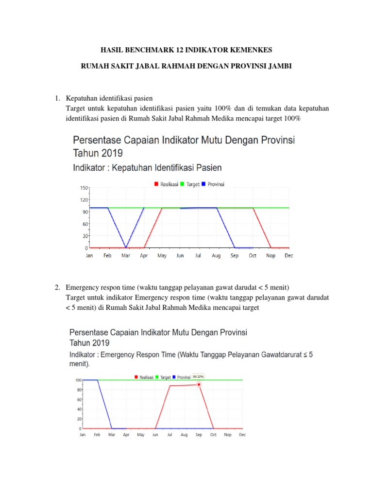 Hasil Benchmark Indikator Kemenkes RS Jabal Rahmah | PDF