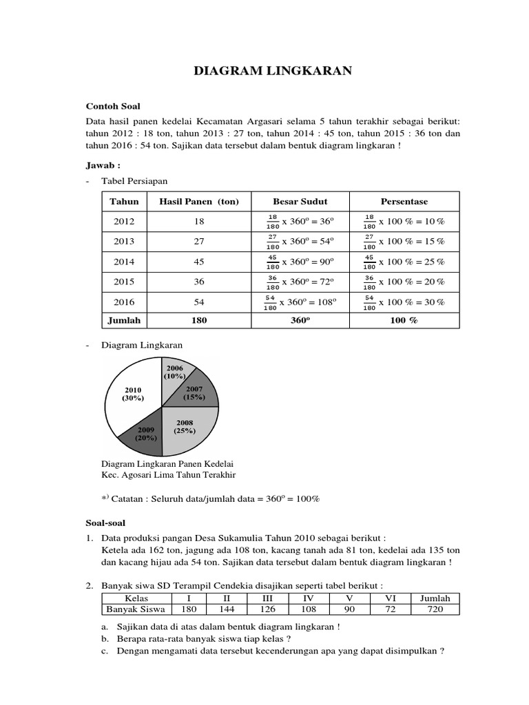 Diagram Lingkaran | PDF | Metode & Bahan Ajar