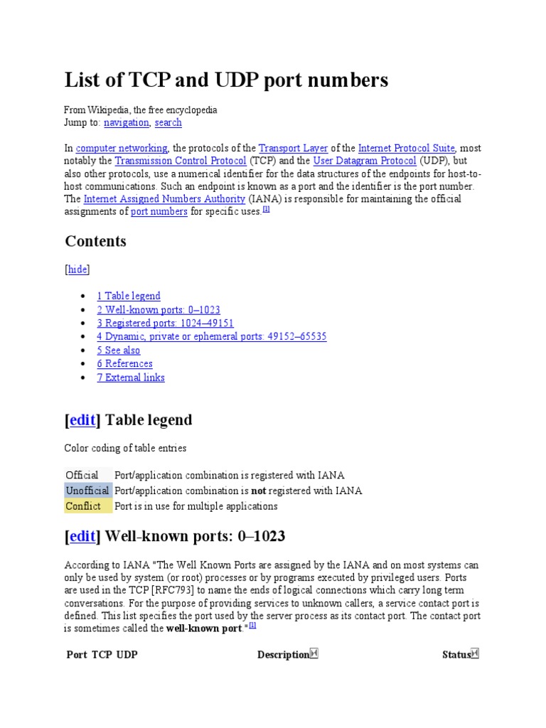 List of TCP and UDP Port Numbers | PDF | Port (Computer Networking) | Network Layer Protocols