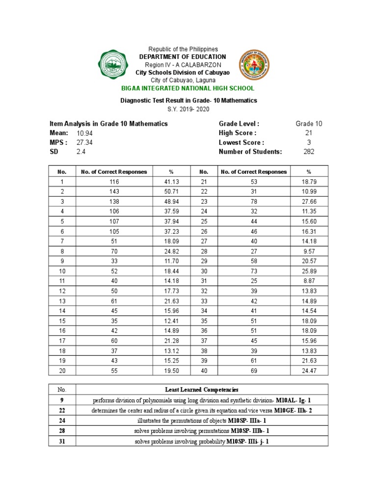 GRADE 10 ITEM ANALYSIS - Diagnostis Test | PDF