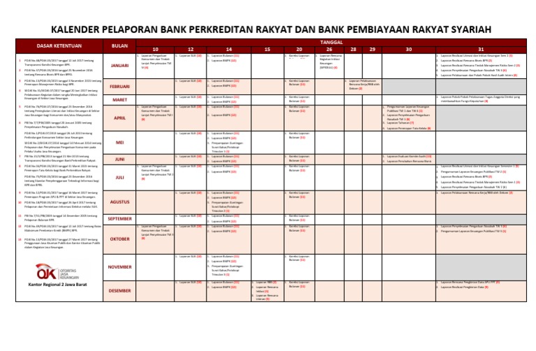 Laporan Bulanan BPR OJK 2023 | PDF