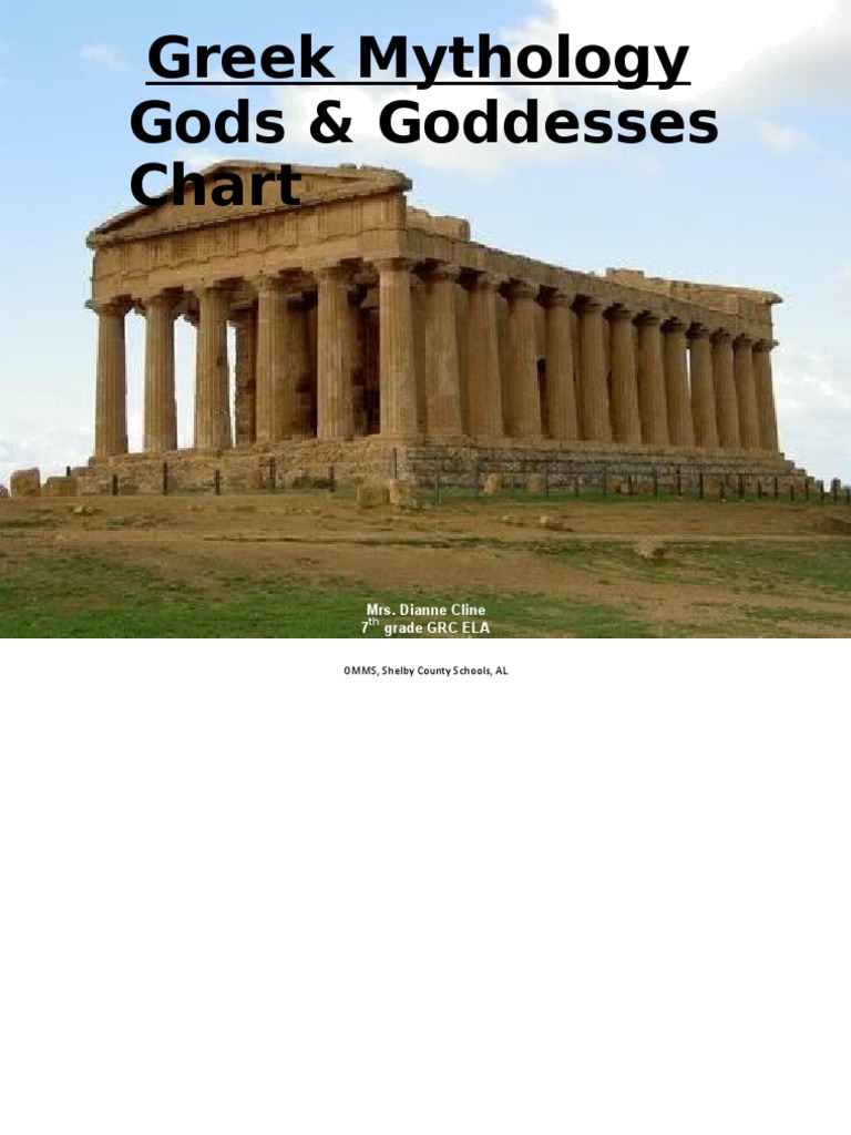 A Comprehensive Chart of Ancient Greek Gods and Goddesses with Their ...