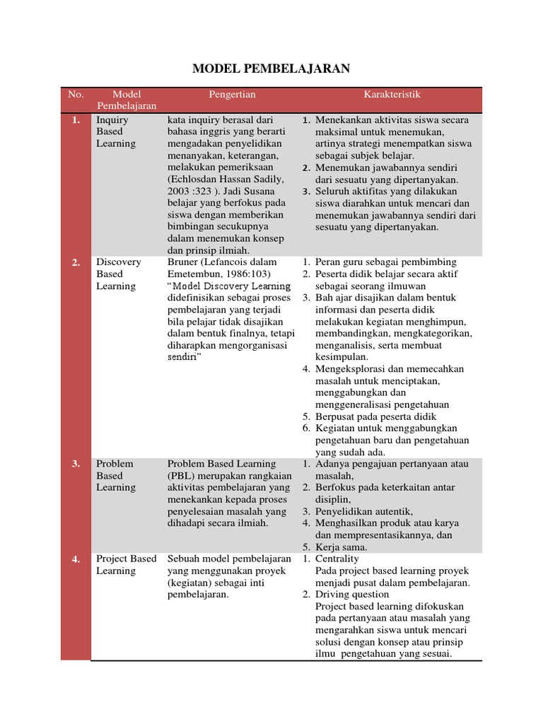 Tabel Model Pembelajaran | PDF