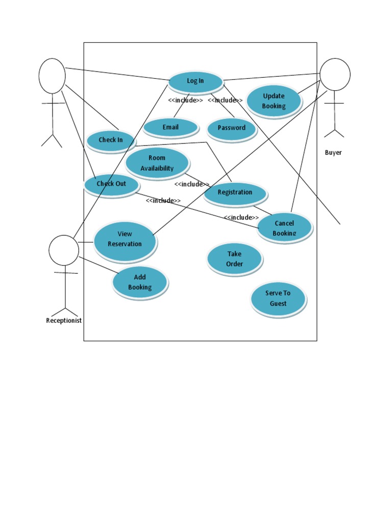Hotel Use Case Diagram Diagram