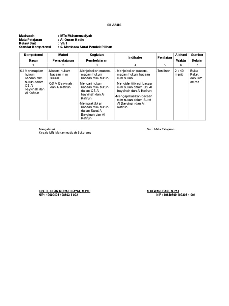 Silabus Qurdis | PDF