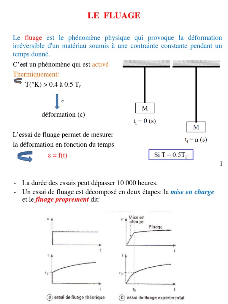 Le Fluage | PDF