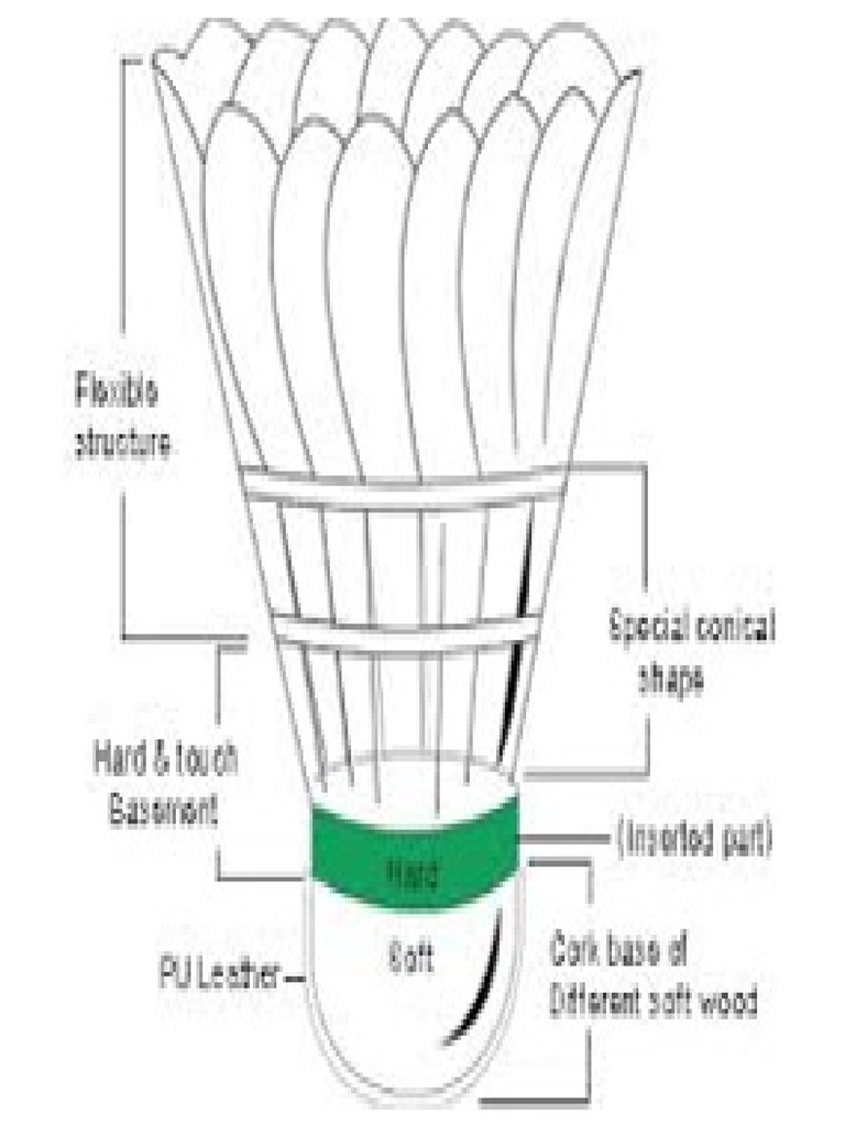Badminton Shuttlecock Parts