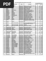 New College Codes With District Names | PDF