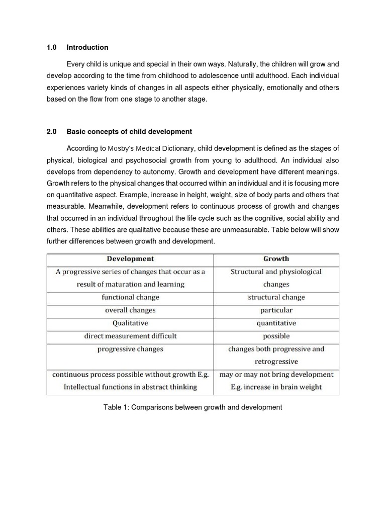 Edup 3013 & Edup 3023 Written Assignment | PDF